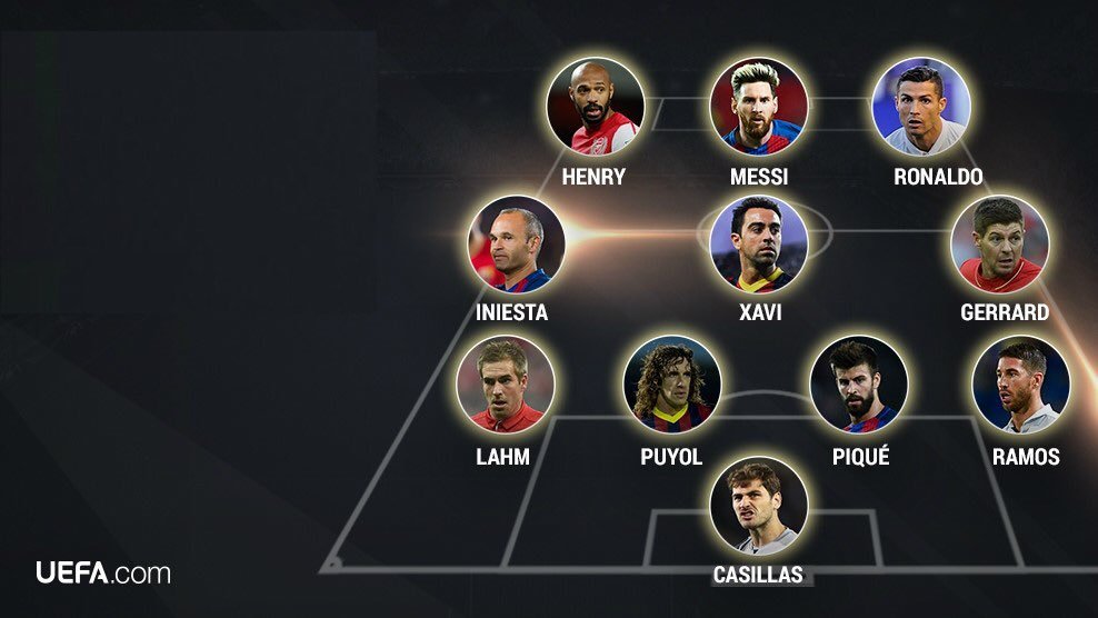 UEFA Unveils Team Of The Century - OsunDefender