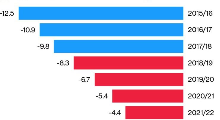 Poverty Rate Increases In Egypt Despite IMF-Designed Reforms - OsunDefender